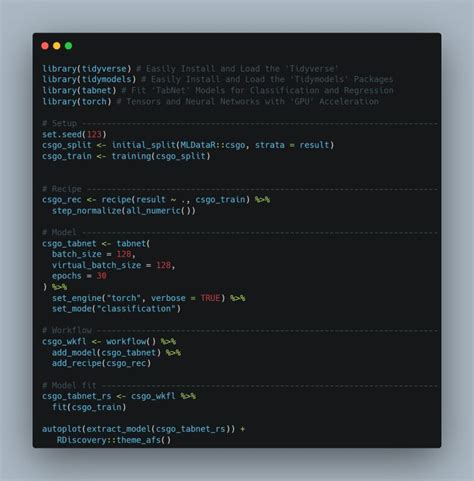 Alex Farach On Linkedin Dnn Rstats Tidymodels Tidyverse Tabnet