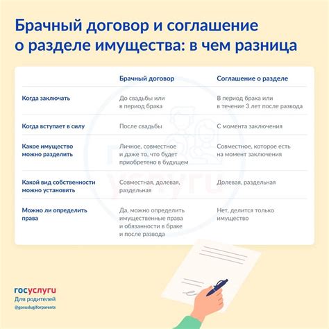 Чем отличается договор от соглашения