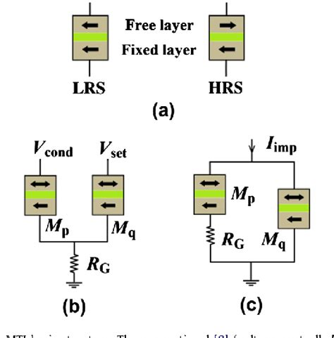 Figure 1 From Implication Logic Gates Using Spin Transfer Torque
