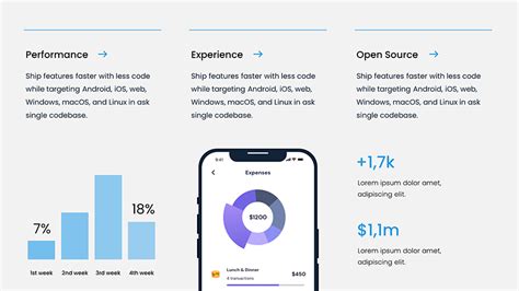 Mobile Apps Powerpoint Template Presentation Templates Graphicriver