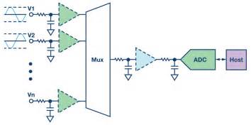 practical filter design for precision adcs analog devices