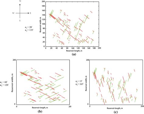 Contour Of Fracture Networks Under Different Orientations Representing Download Scientific