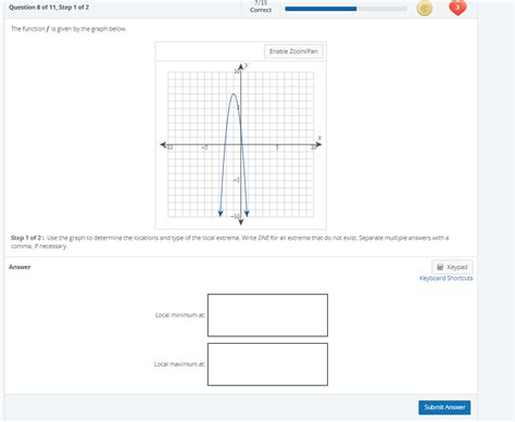 The Function F ﻿is Given By The Graph Belowenable