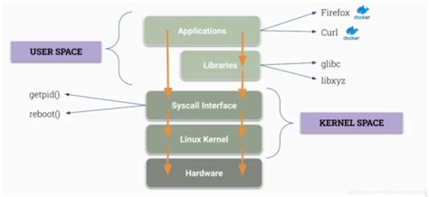 Kubernetes Cks 2021 Complete Course Simulator笔记【1】 K8s架构介绍 阿里云开发者社区