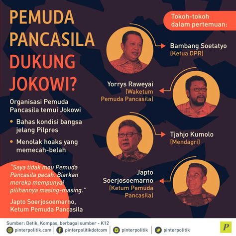 Pemuda Pancasila Dukung Jokowi