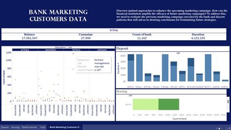 Sindy Aulia Faradila On Linkedin Tableau Datavisualization