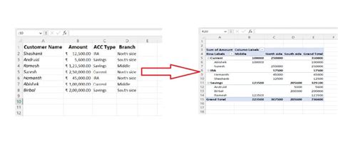 Data Excel Dataanalyst Shaik Ansari