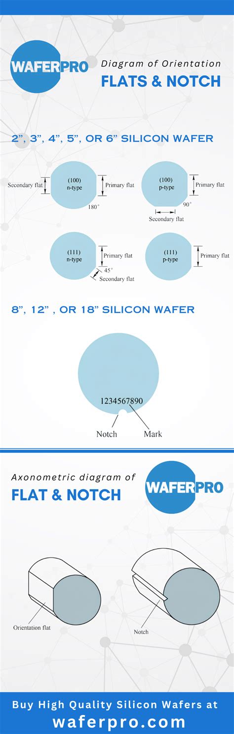 Why Do Silicon Wafers Have Flats Or Notch Waferpro