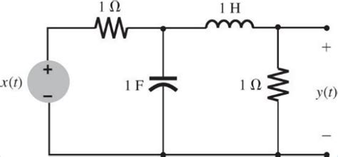 Solved 5 ﻿find The Zero State Response Yt ﻿of The Network