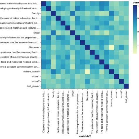 Correlation Matrix Of Students Answers Download Scientific Diagram Correlation Matrix Of Students Answers Download Scientific Diagram