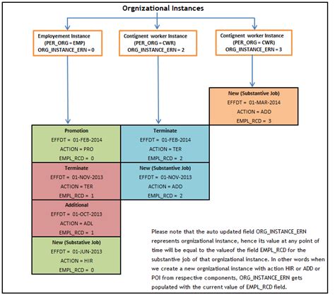 Peoplesoft Peoplesoft 91 Person Model