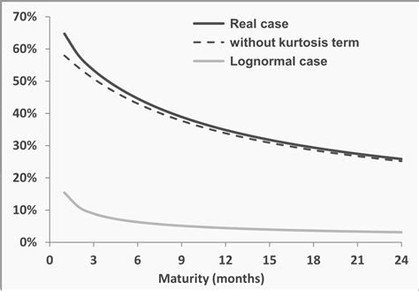 07 Stochastic Volatility Modeling Char 1 Introduction Notes