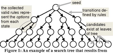 Figure From A Stochastic Graph Grammar Algorithm For Interactive