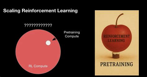 Deep Learning Part 3 Parameter Initialization Backpropagation And Types Of Error Involved