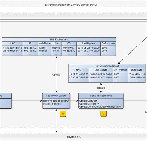 Mcafee Epo — Connect 3 6 Documentation
