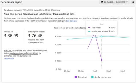 Ashish Prajapati On Linkedin Marketing Advertising Benchmarkreport