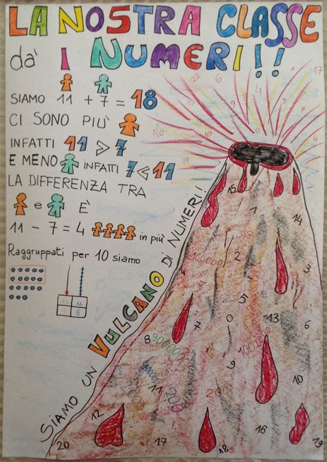 Matematicando In Classe Prima 15 Ripasso Finale Con Il Vulcano