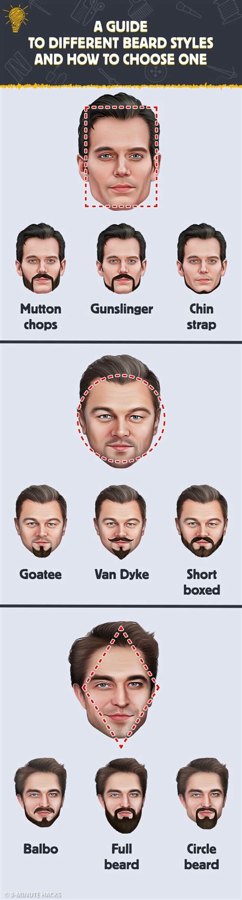 A Guide To Different Beard Styles And How To Choose One Different
