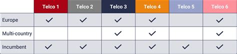 Inside The Cloud Native Telco