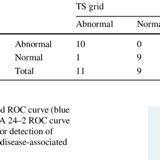 Pdf The Tsiogkaspaeth Grid For Detection Of Neurological Visual Field