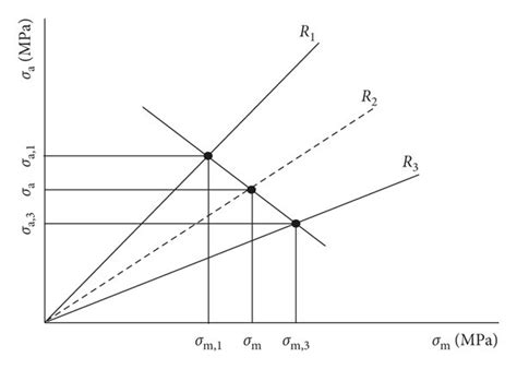 Illustration Of The Linear Interpolation Theory Download Scientific