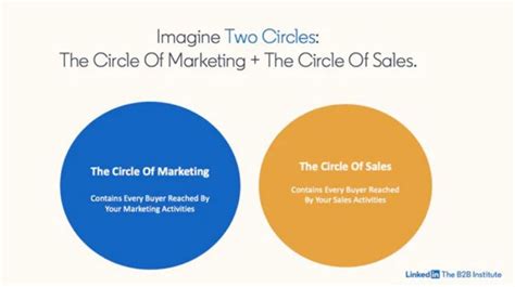 Julian Jules Foster On Linkedin B2bmarketing