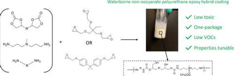 K Progress In Organic Coatings X Mol