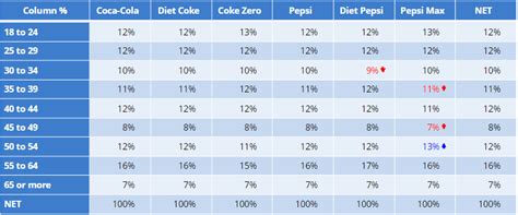 How To Modify Table Rows And Columns Using A Rule Displayr Help