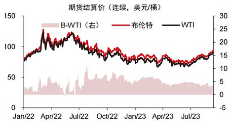 油价继续上涨，三大机构明确下半年去库格局 欧佩克、美国能源信息署eia和国际能源署iea近期发布市场报告指出，欧佩克减产正在加剧库存压力，或