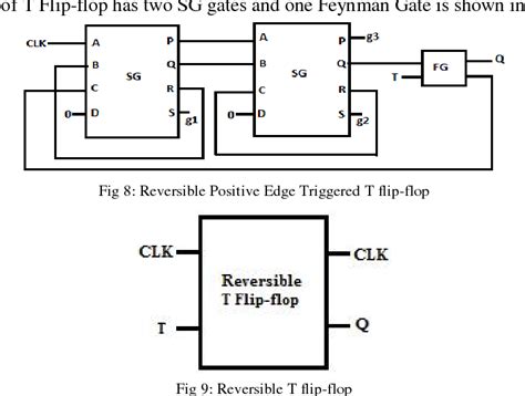 Figure 8 From A Survey On Synchronous And Asynchronous Counters Using