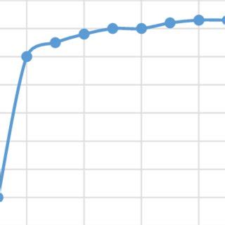 Flow Vs Voltage Output Download Scientific Diagram