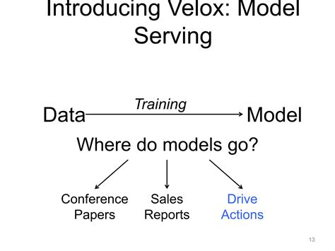 Whats New In The Berkeley Data Analytics Stack Pptx