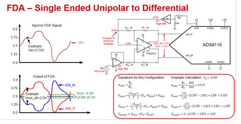 Questions About Ti Precision Lab Sar Quiz Driving A Sar Adc With A Fully Differential Amplifier