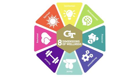 The 8 Dimensions Of Wellness Intellectual Wellness Youtube
