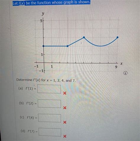 Solved Let F X Be The Function Whose Graph Is Shown Chegg