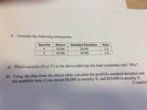 Solved Consider The Following Information Which Security