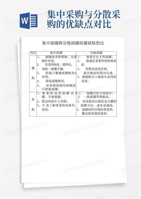 集中采购与分散采购的优缺点对比word模板下载 编号lzyjjvzd 熊猫办公