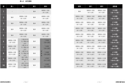文章 跑步筆記