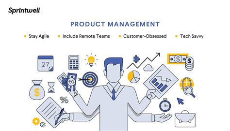 A Complete Guide To Agile Product Management