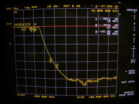 Low Pass Filter Construction