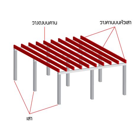 บ้านเหล็กของนักออกแบบบ้านบ้าน Pantip