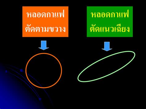 ทักษะกระบวนการทางวิทยาศาสตร์ เกษร คําฟู หน้าหนังสือ 35 พลิก Pdf