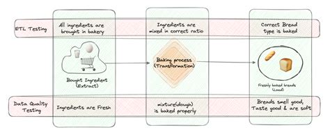 data quality testing building trustworthy insights staleelement