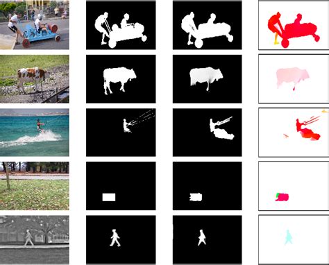 Figure 3 From Unsupervised Motion Saliency Map Estimation Based On