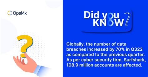 Opsmx On Linkedin Didyouknow Monday Opsmx