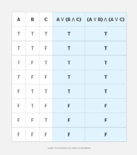 What Is Logical Equivalence And Why Is It Important Techtarget