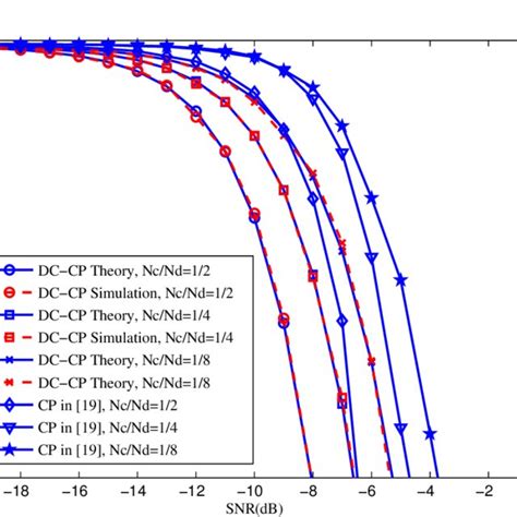 p m performance of dc cp detection against traditional cp detection