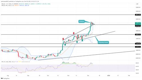 Bitcoin Price Prediction As Renewed Buying Hints A Rally To