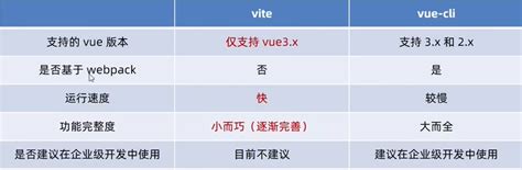 【vue】vite基础学习vite启动命令 Csdn博客 【vue】vite基础学习vite启动命令 Csdn博客