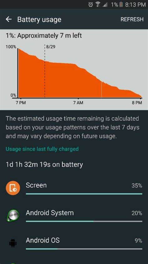 How To Disable Startup Apps In Android No Root